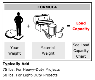 Featherlite 6904 Industrial Heavy-Duty Stepladders (6900 Series), 4 ...