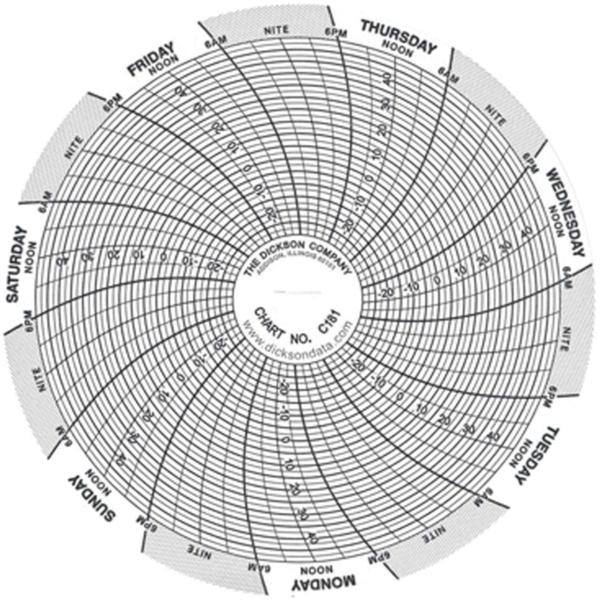DICKSON 4" Replacement Charts HF195 (C181) | Shop Replacement Chart ...