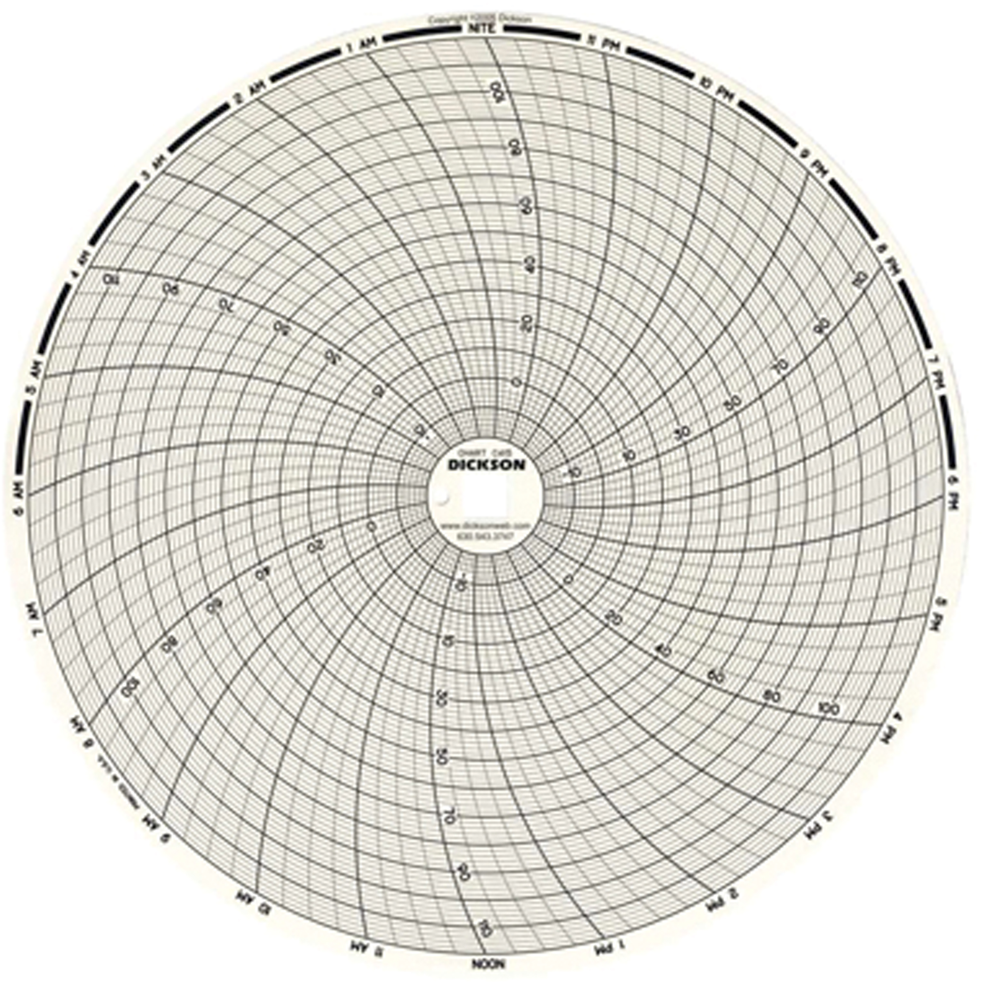 Dickson C478 8" Replacement Charts