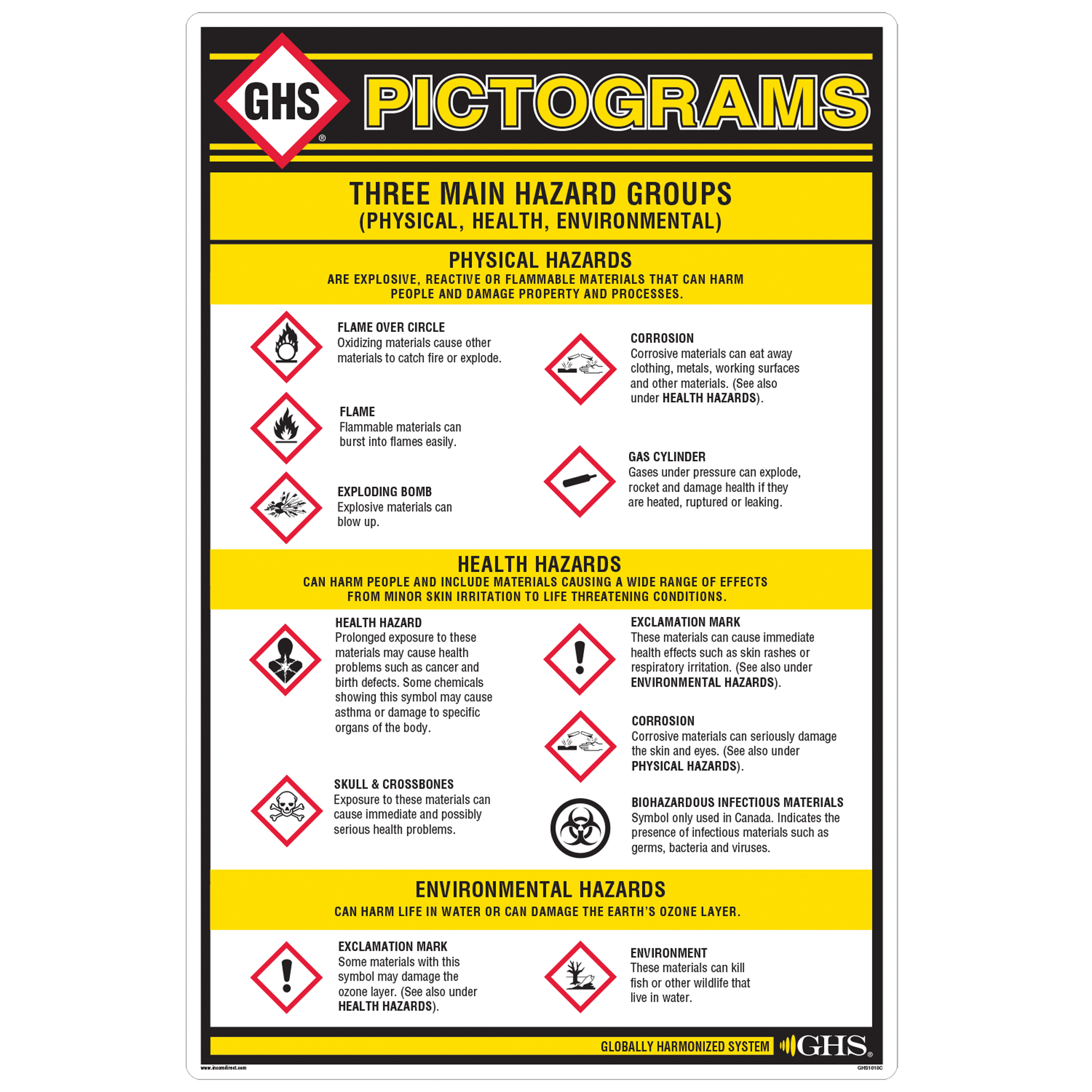 INCOM TOP TAPE & LABEL GHS Pictogram Wall Chart SGD771 (GHS1010) | Shop ...
