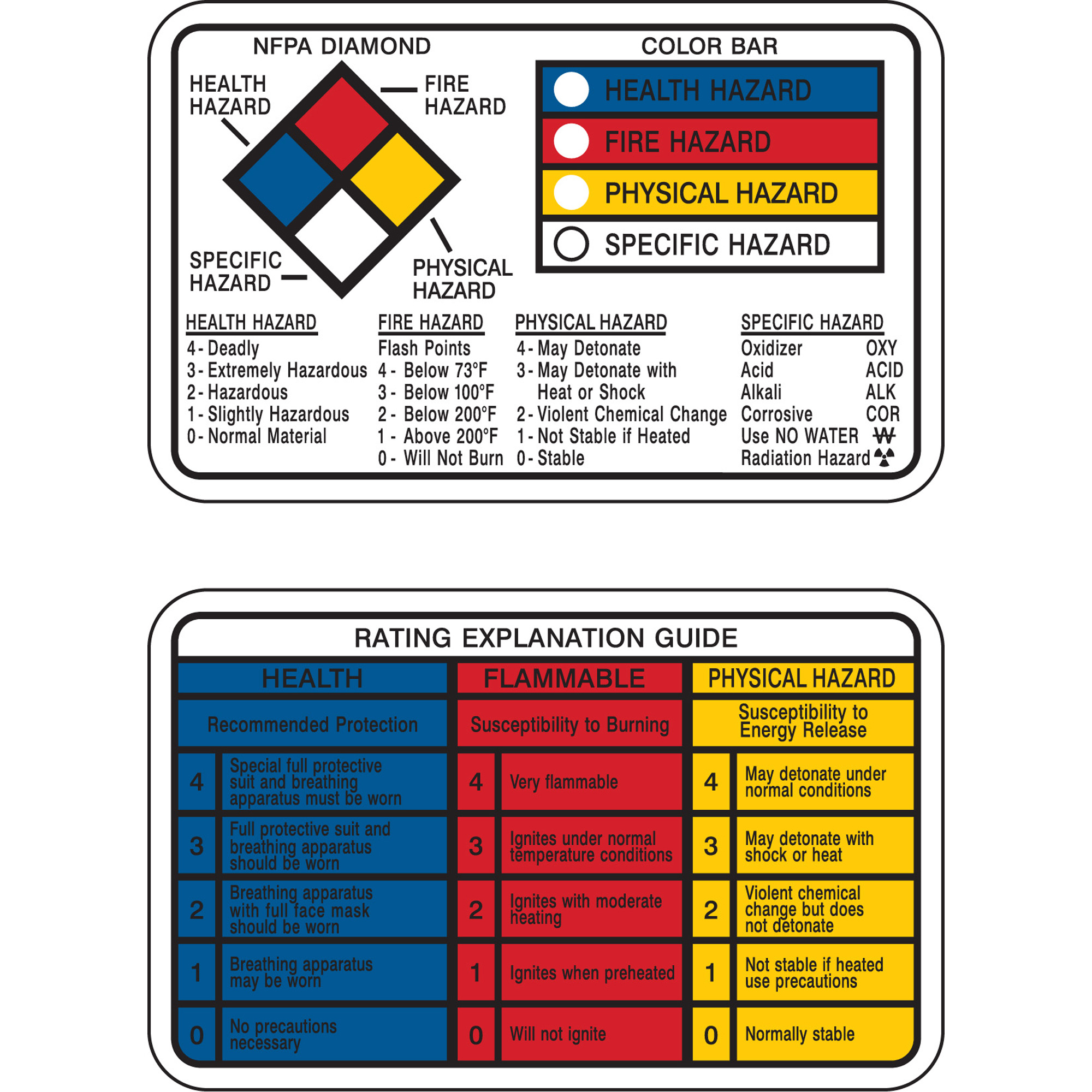 BRADY Right-to-Know Wallet Cards SY064 (58515) | Shop WHMIS GHS Wallet ...