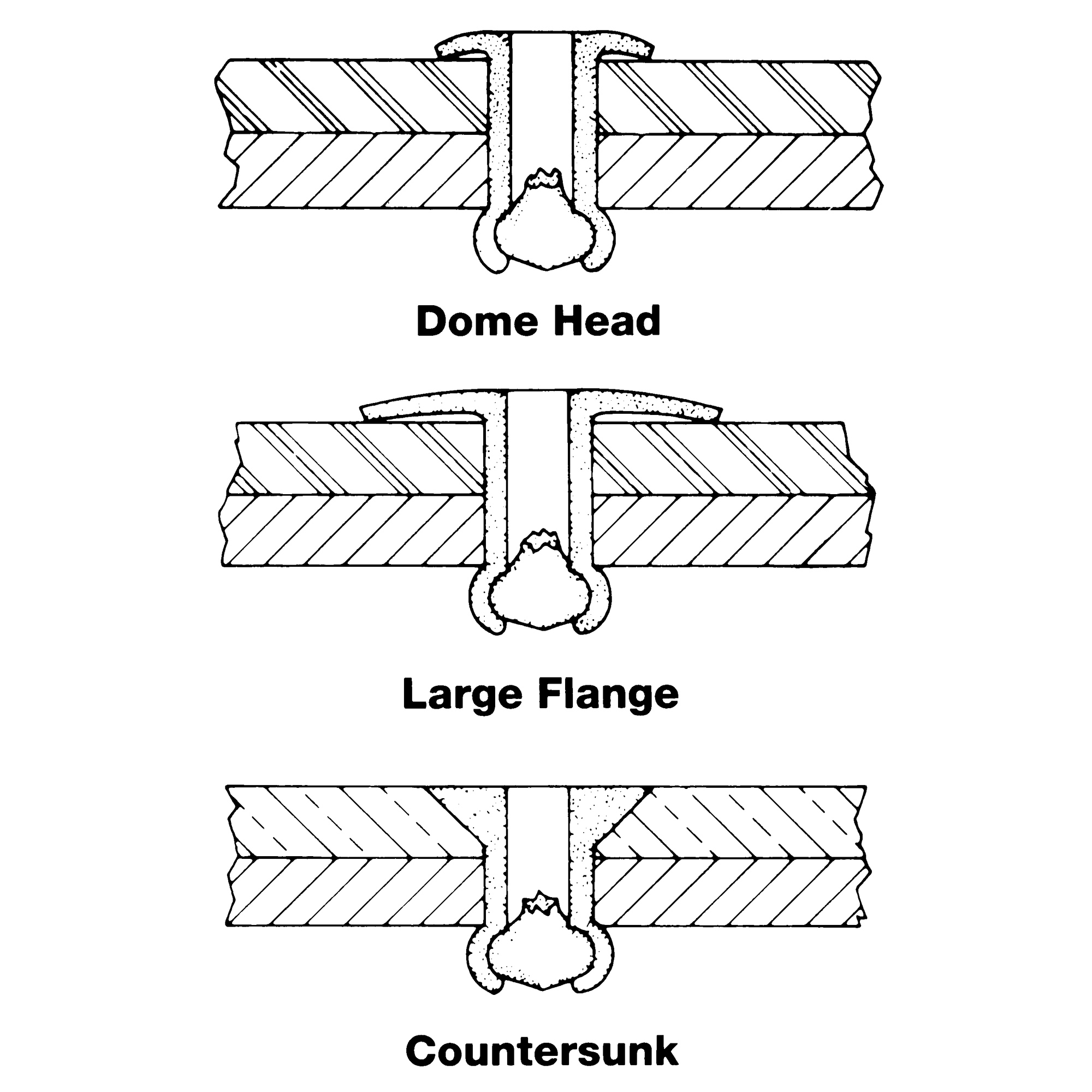 POP Blind Rivet Open End - 1000 pack WA679 (AD32ABS) | Shop Blind Rivet ...