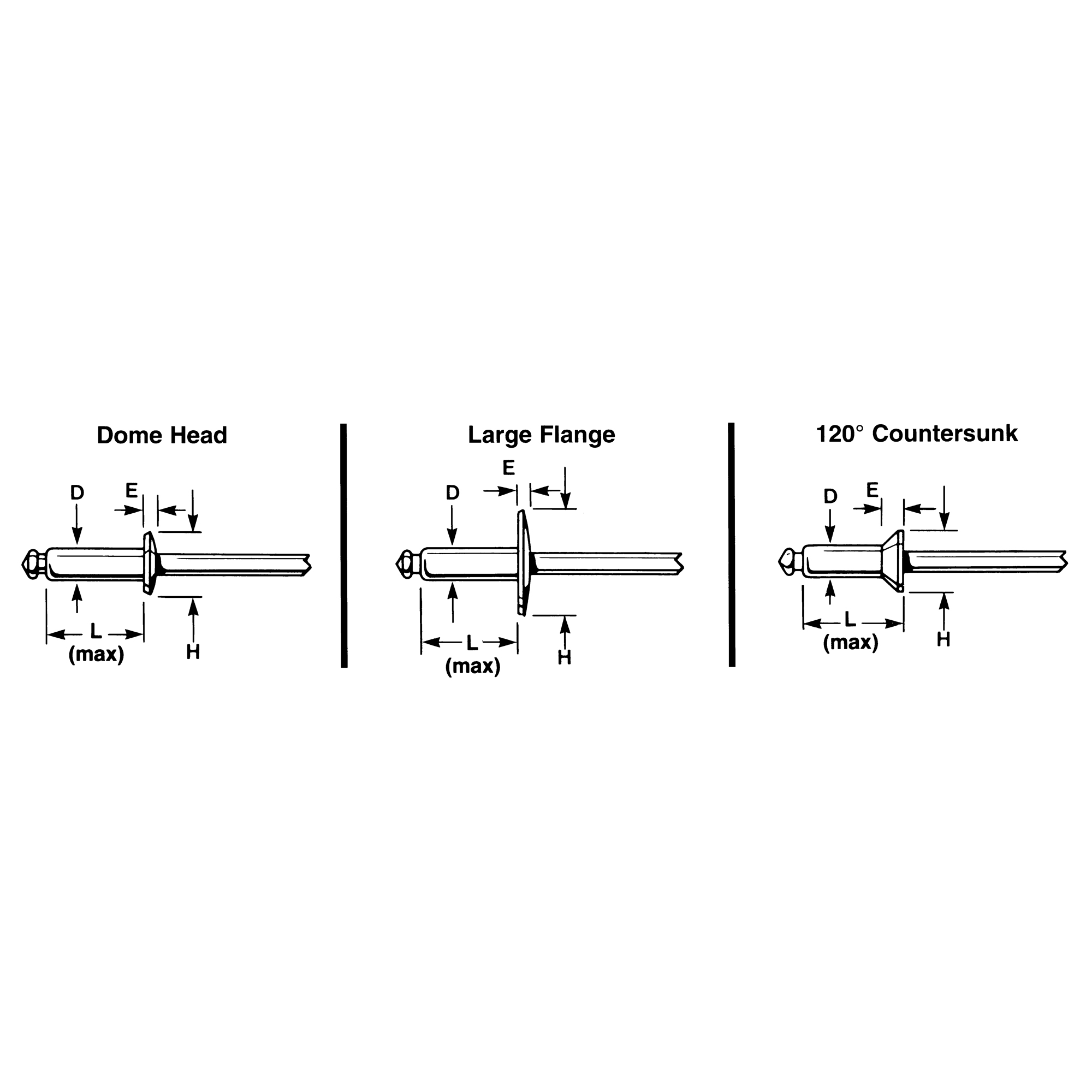 POP Blind Rivet Open End - 1000 pack WA679 (AD32ABS) | Shop Blind Rivet ...