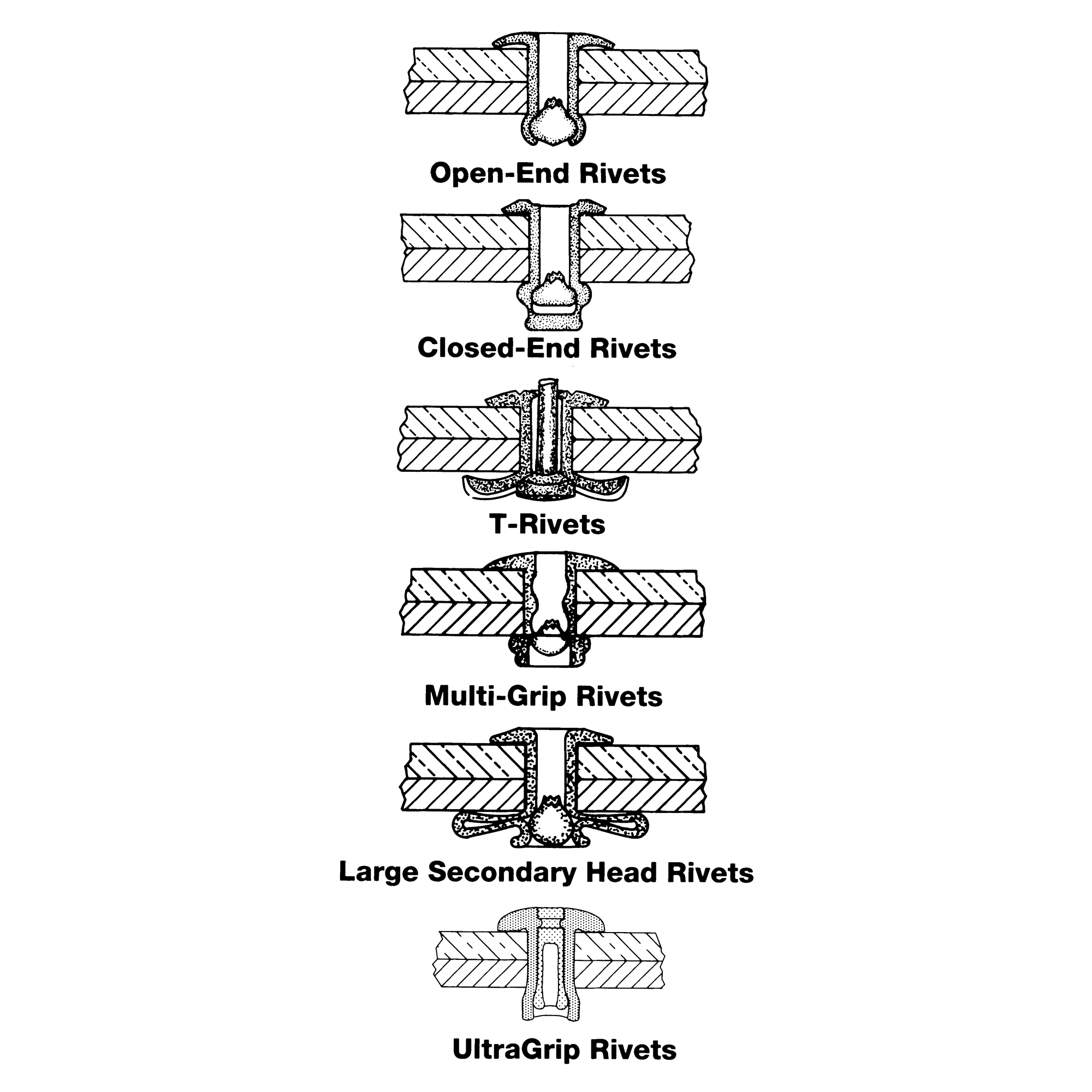 POP Blind Rivet Open End - 1000 pack WA679 (AD32ABS) | Shop Blind Rivet ...