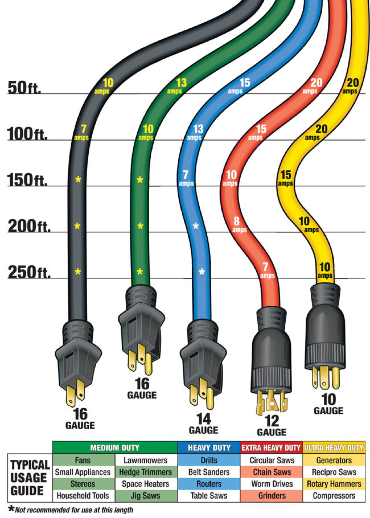 Extension Cord Selection Guide: Factors to Consider | TENAQUIP