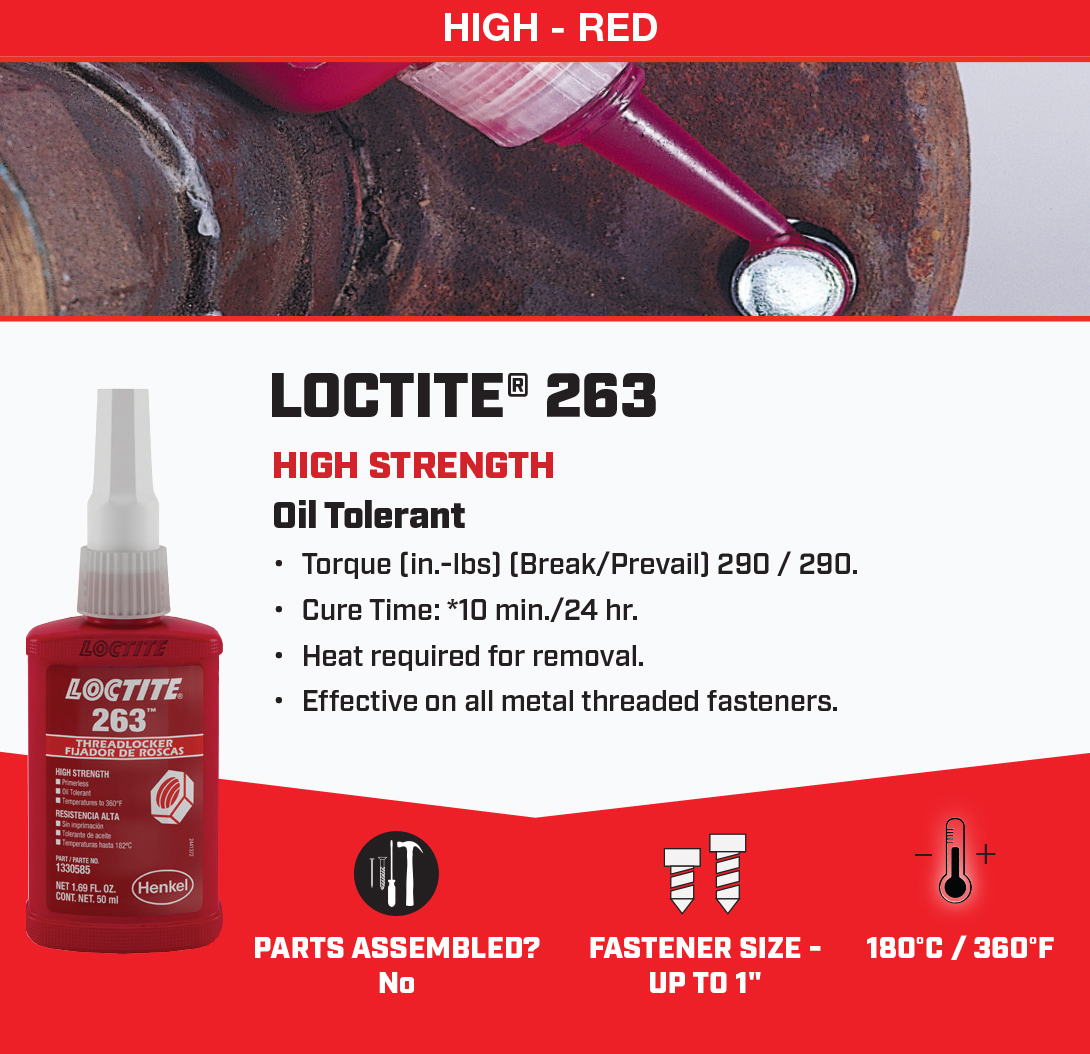 Threadlocker Selection Guide | TENAQUIP