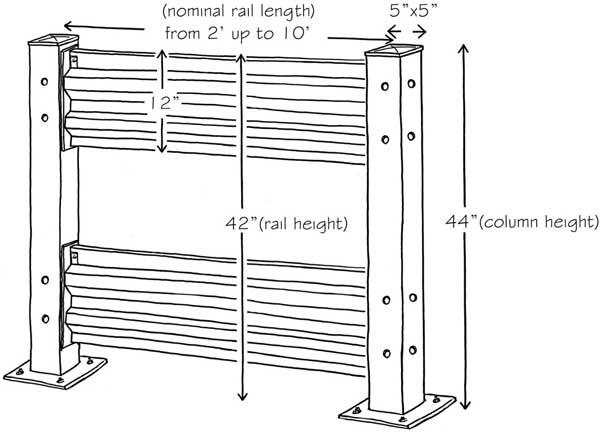 How to Choose a Safety Guardrail System | TENAQUIP