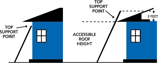 3 Step Ladder Safety Program Step 1 | TENAQUIP