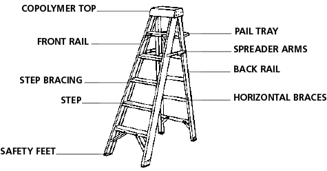 3 Step Ladder Safety Program Step 3 | TENAQUIP
