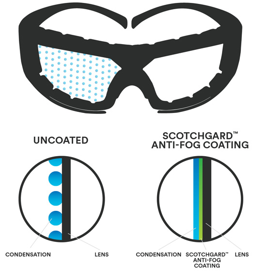Why You Should Choose Glasses With Scotchgard | TENAQUIP