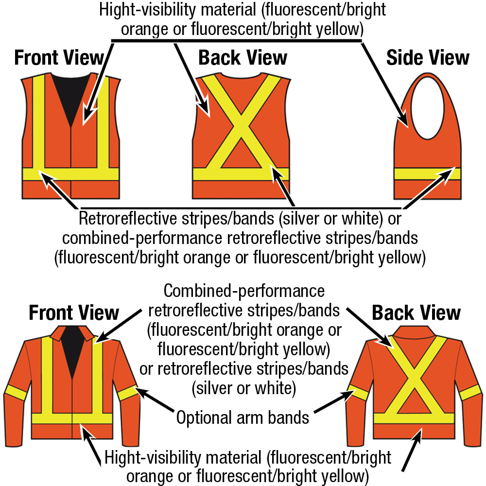 Traffic Safety Equipment Guide | TENAQUIP