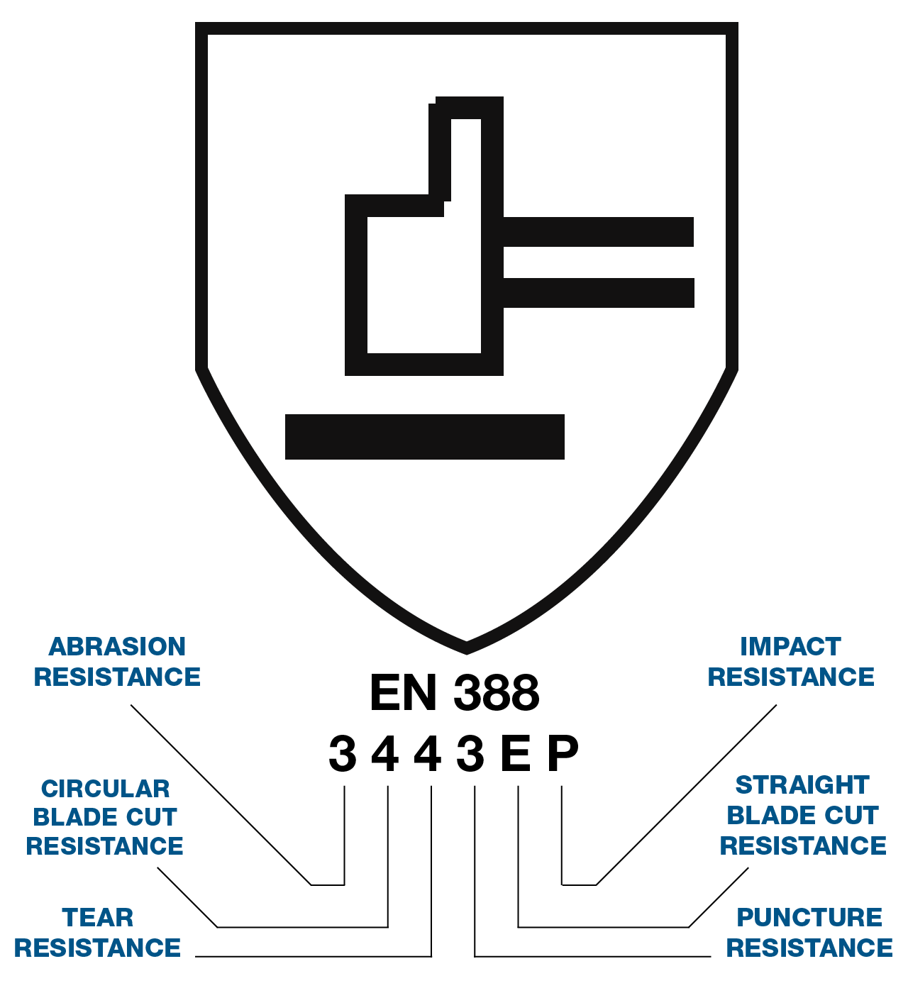 Your Guide to Cut-Resistant Gloves | TENAQUIP