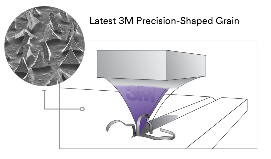 Guide to 3M Cubitron 3 Performance Abrasives | TENAQUIP