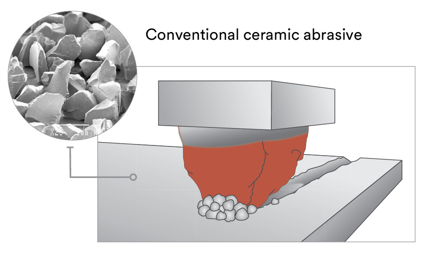 Guide to 3M Cubitron 3 Performance Abrasives | TENAQUIP