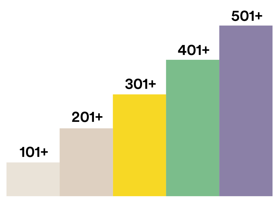 3M Masking Made Simple | TENAQUIP