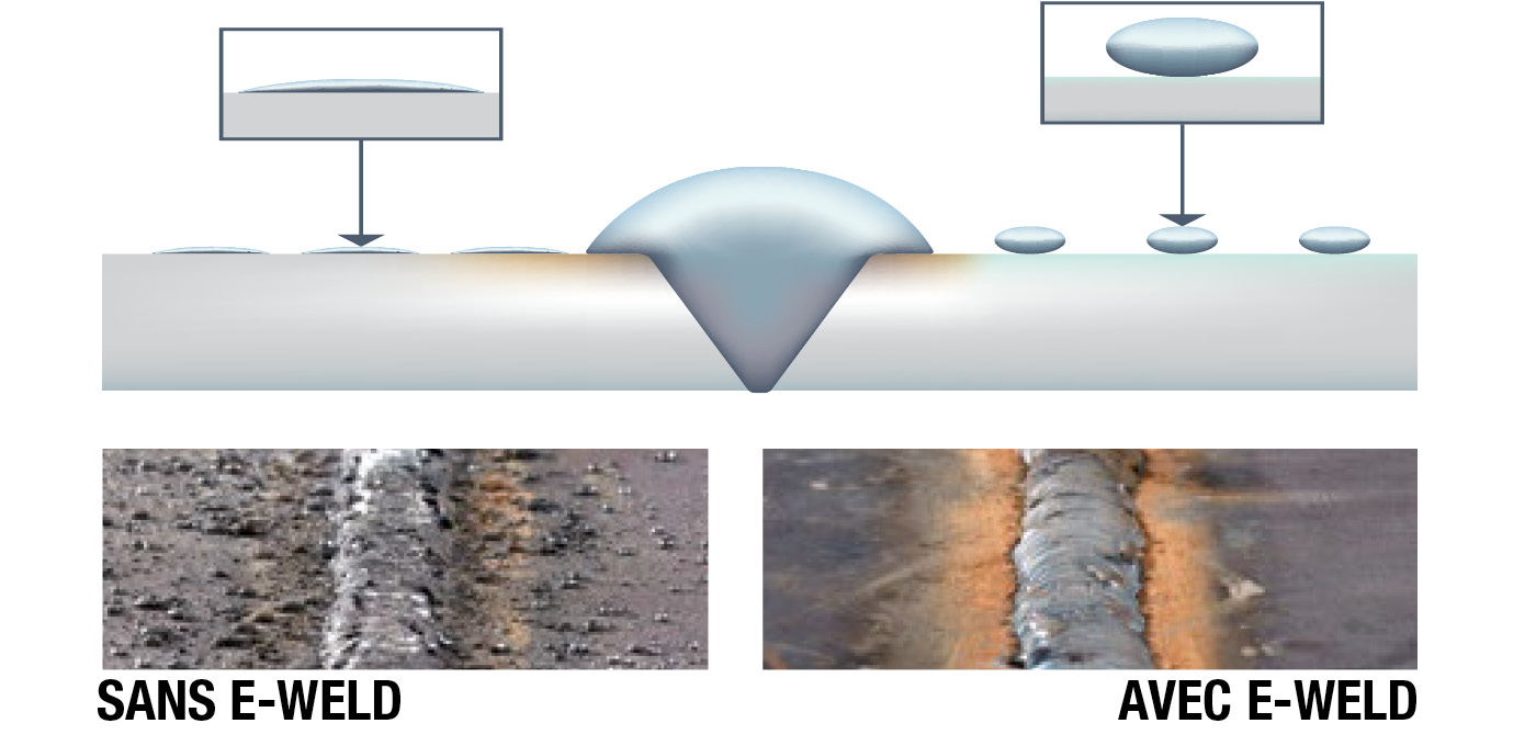 Soudez au maximum avec les produits de soudage de Walter | TENAQUIP